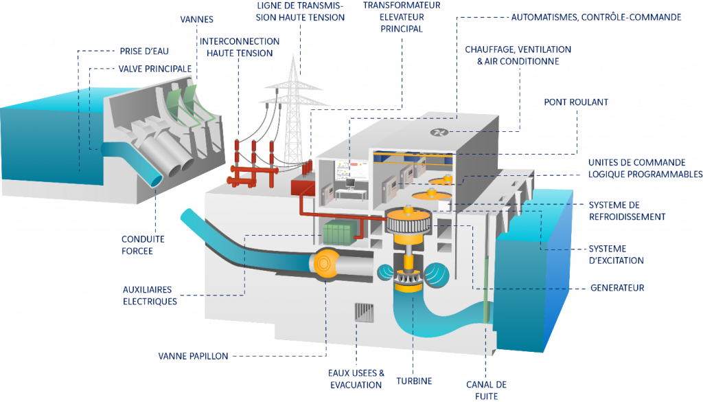 Énergies renouvelables - Omexom FR