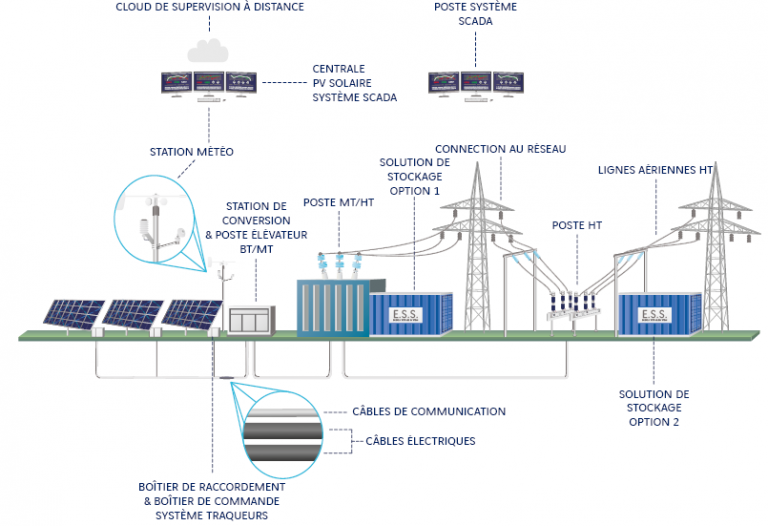 Énergies renouvelables - Omexom FR