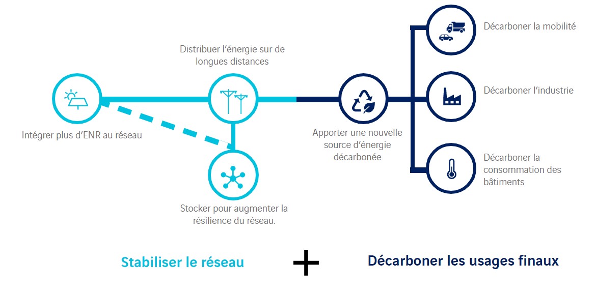 L’Hydrogène - Omexom FR